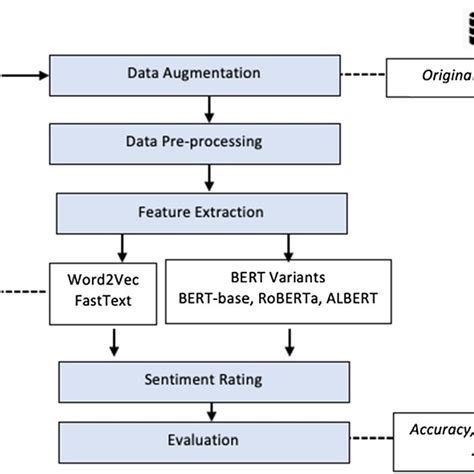 General Neural Network Architecture 45 Download Scientific Diagram