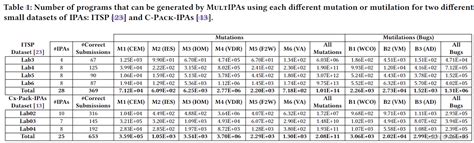 【论文阅读】data Augmentation相关论文data Augmentation在哪些计算机论文被应用过 Csdn博客