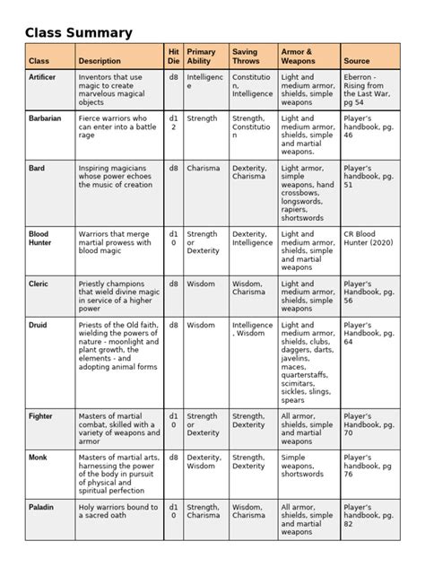 Class And Subclass Summaries Pdf