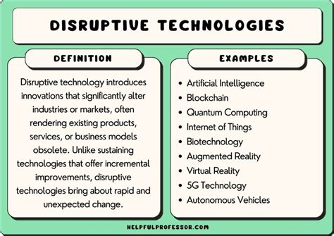 Disruptive Innovation Examples