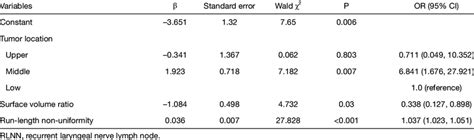 Multivariate Logistic Regression Model Analysis Of The Left Rlnn Metastasis Download