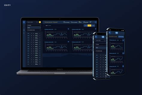 Esb Generation And Trading Real Time Visualisation Application