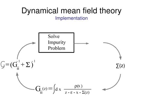 Ppt Dynamical Mean Field Theory In Practice Powerpoint Presentation Id4033724