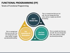 Functional Programming FP PowerPoint And Google Slides Template PPT