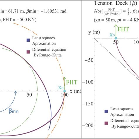 Least Squares Approximation Test Download Scientific Diagram