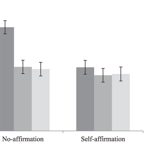 Distractor Interference In Milliseconds As A Function Of Power