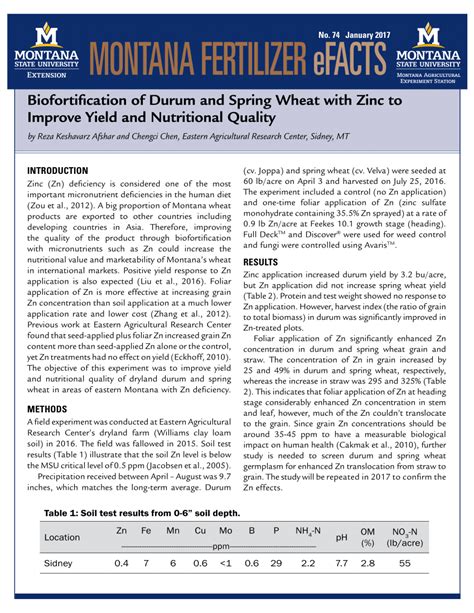 PDF Biofortification Of Durum And Spring Wheat With Zinc To Improve Yield And Nutritional Quality