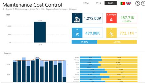 Maintenance Dashboard Revised With Bookmarks Microsoft Power Bi