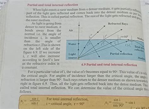 Partial And Total Internal Reflection When Light Enters A Rarer Medium Fr