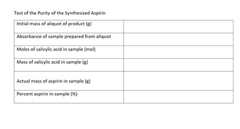 data table part 1 synthesis of aspirin mass of