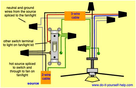 Ceiling Fan Light Combo Wiring Diagram