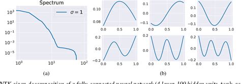 Figure 2 From On The Eigenvector Bias Of Fourier Feature Networks From