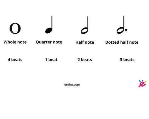 Whole Notes And Half Notes