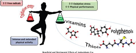 Editors Choice Beneficial And Detrimental Effects Of Antioxidants Use