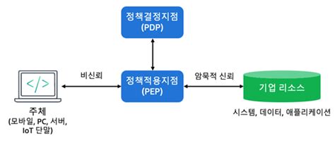 인쇄하기
