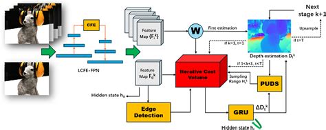Figure From A Light Multi View Stereo Method With Patch Uncertainty Awareness Semantic Scholar