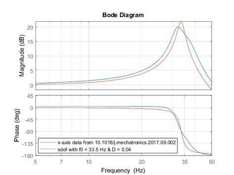 [fr] practical algorithm provided vibration compensation · issue