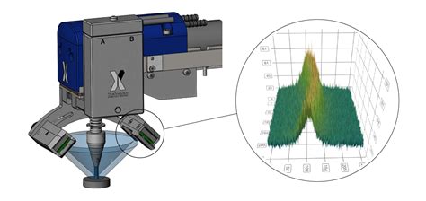 How Do X Ray Diffractometers Work Stresstech