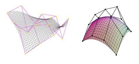 An Introduction To NURBS Modeling A Simple Guide