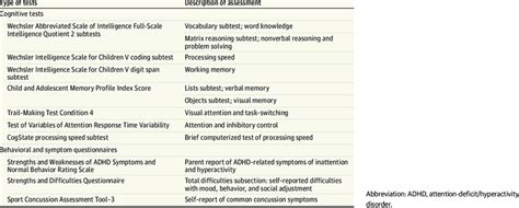 Neurocognitive And Behavioral Tests Used As Outcomes Measures