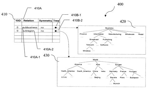 Method For Supporting Ontology Related Semantic Queries In Dbmss With