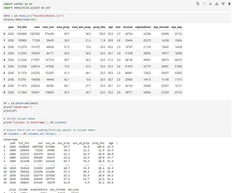 Harsh Sikligar On Linkedin Internship Dataviz Pandas Matplotlib