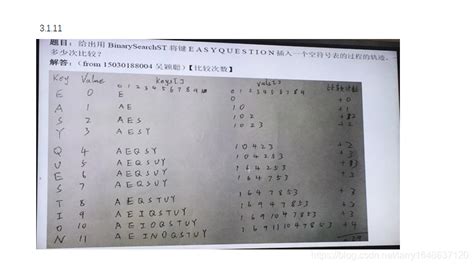 算法第四版课后习题答案 西安电子科技大学 计算机学院 算法课alg4 Ikesnowy Csdn博客