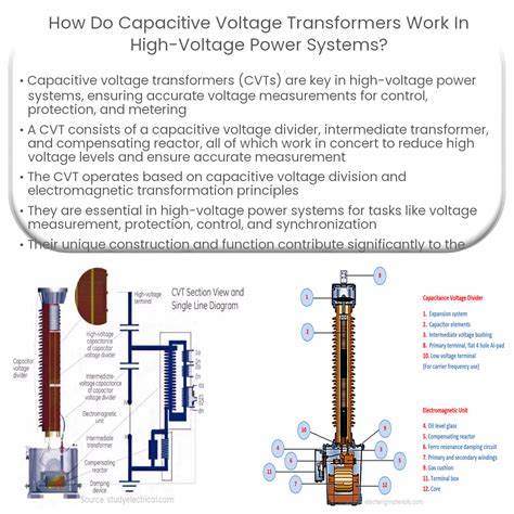 How Do Capacitive Voltage Transformers Work In High Voltage Power Systems