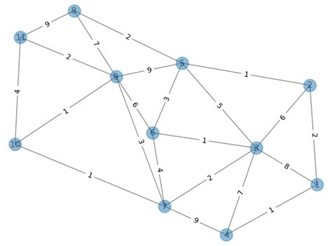 Python数模笔记 NetworkX 最短路径 知乎