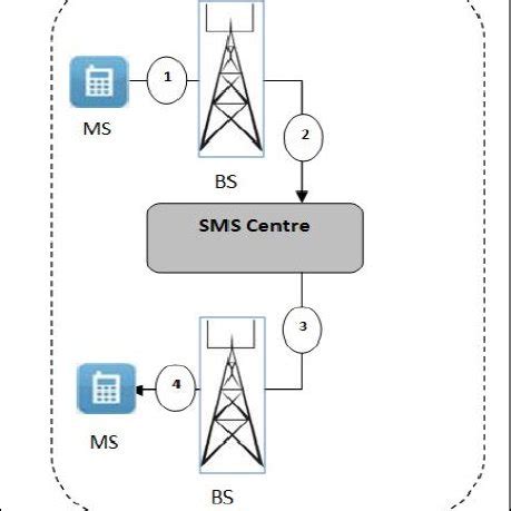 Message Digest Computation Download Table