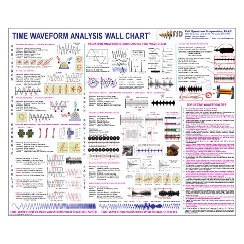 Waveform Chart Vs Chart Waveform Chart Multiple Plot Jywio