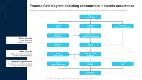 Ransomware Icon Slide Team