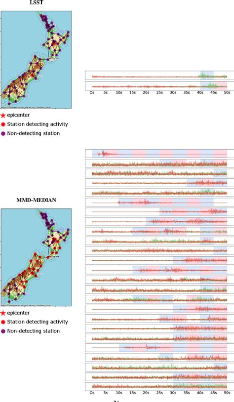 Figure From Collaborative Non Parametric Two Sample Testing Semantic Scholar