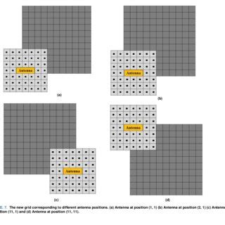 Imaging Grid Of The Proposed Algorithm FIGURE Schematic Of The Download Scientific Diagram