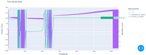 Solved Evlspin32g4 Act Quadrature Encoder Mode Issues