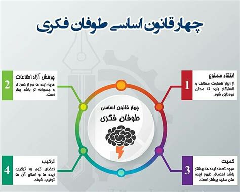 ۱۴۰۱ موسسه مشاوره و مهندسی درخت دانش گستر
