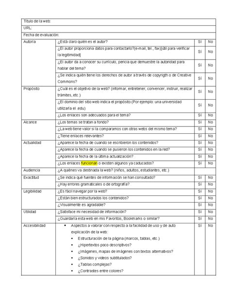 Tabla Título De La Web Url Fecha De Evaluación Autoría ¿está Claro