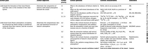 Science Traceability Matrix Download Table