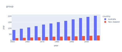 1 Plotlyexpress 표현 Plotly 파이썬으로 하는 인터랙티브 데이터 시각화 1 Plotlyexpress 표현 Plotly 파이썬으로 하는 인터랙티브 데이터 시각화