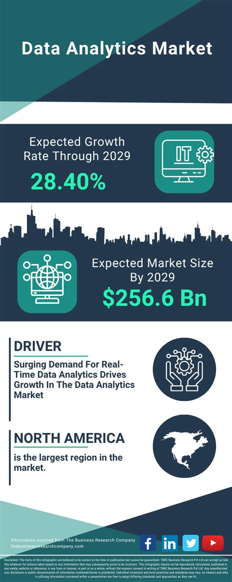 Data Analytics Market Size Share And Growth Report 2025