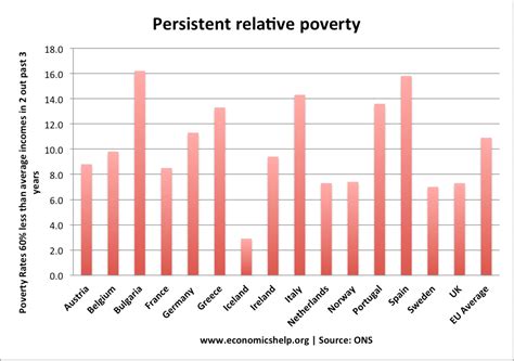 Absolute Relative Poverty At Makayla Hampton Blog