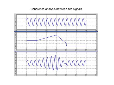 Ppt Magnitude Squared Coherence Powerpoint Presentation Free