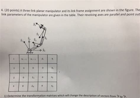 Solved 4 20 Points A Three Link Planar Manipulator And