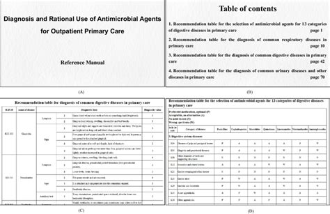 Cover Table Of Contents And Example Pages Of The Reference Manual