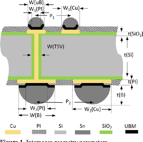 Table 1 From Design And Process Optimization Of Through Silicon Via