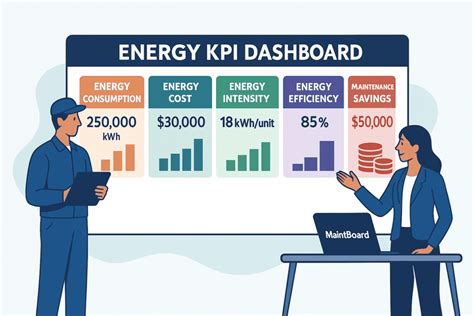 Maintenance Task Analysis A Practical Guide To Optimizing Equipment