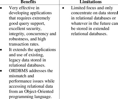 Object Relational Dbms Download Table