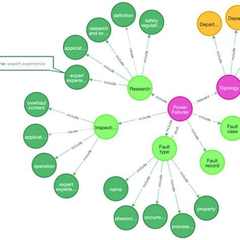 Multi Business Power Knowledge Graph Ontology Layer Visualization