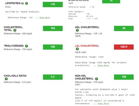 Ldl Apob Etc For New User Rapamycin Longevity News