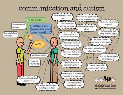 Types Of Communication Autism At Lydia Christopher Blog